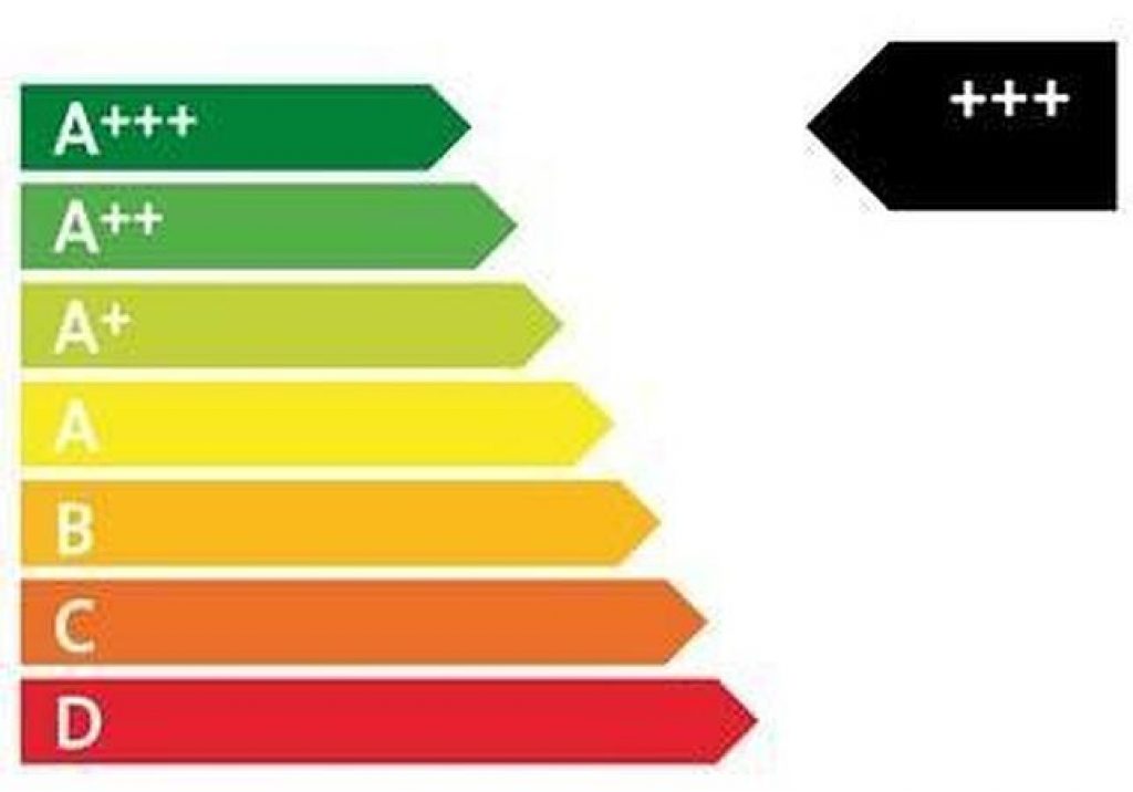 ¿Cómo ahorrar energía con el televisor?