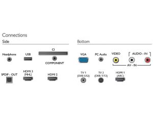 Philips 42PFS4012 un televisor que cabalga entre la gama básica y media