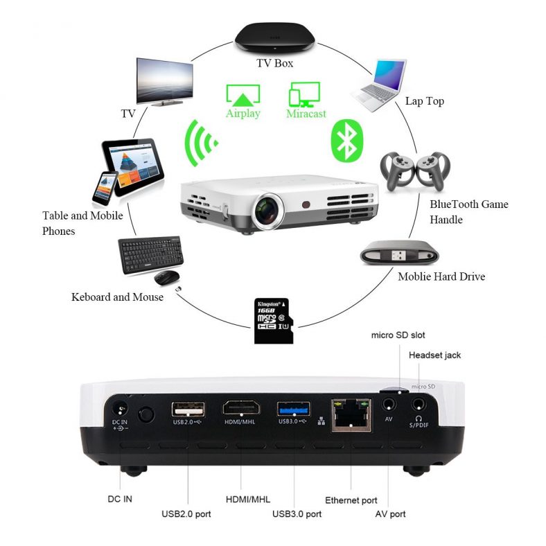WOWOTO H8 y WOWOTO H9, mini proyector compacto todoterreno