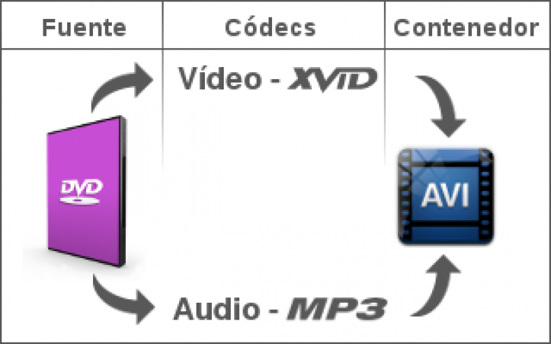 Los códecs, aprende a reproducir todo tipo de contenido en tu smart TV