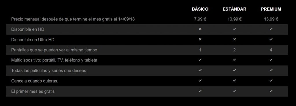 Precios de Netflix en España, ¿cuánto cuesta la suscripción?