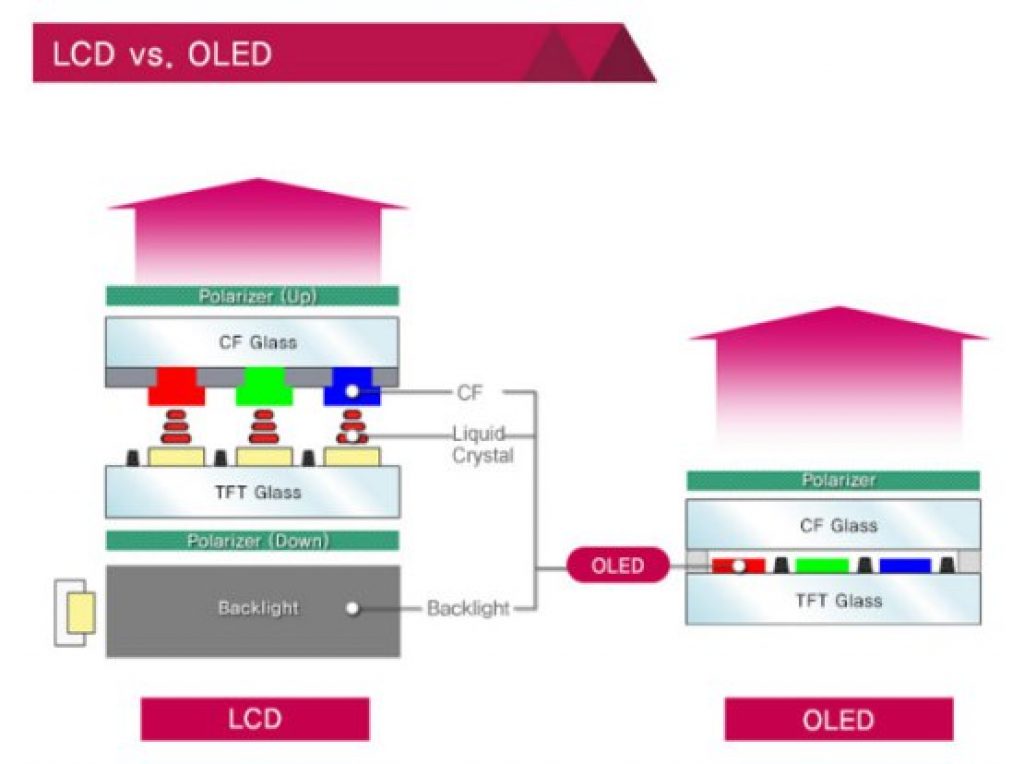 ULED vs OLED, qué es y con cuál te quedarías al elegir televisor