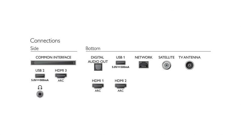 Philips 70PUS7555/12, el televisor gama media que has estado esperando